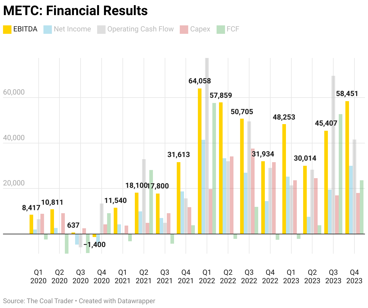 METC – The Coal Trader