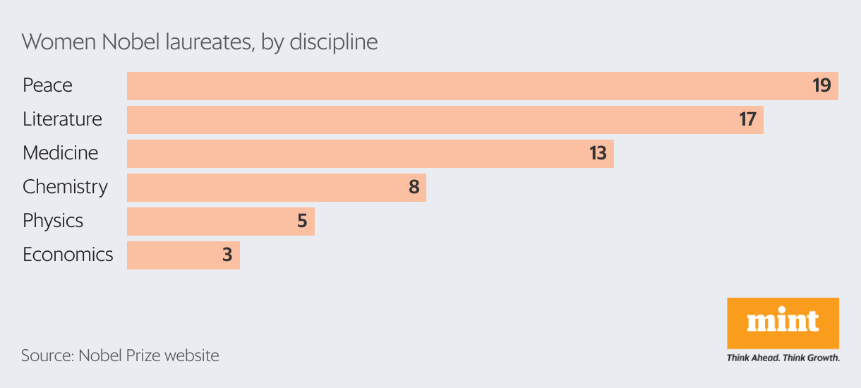Data recap: GDP forecast, Nobel prize, Cipla’s feud