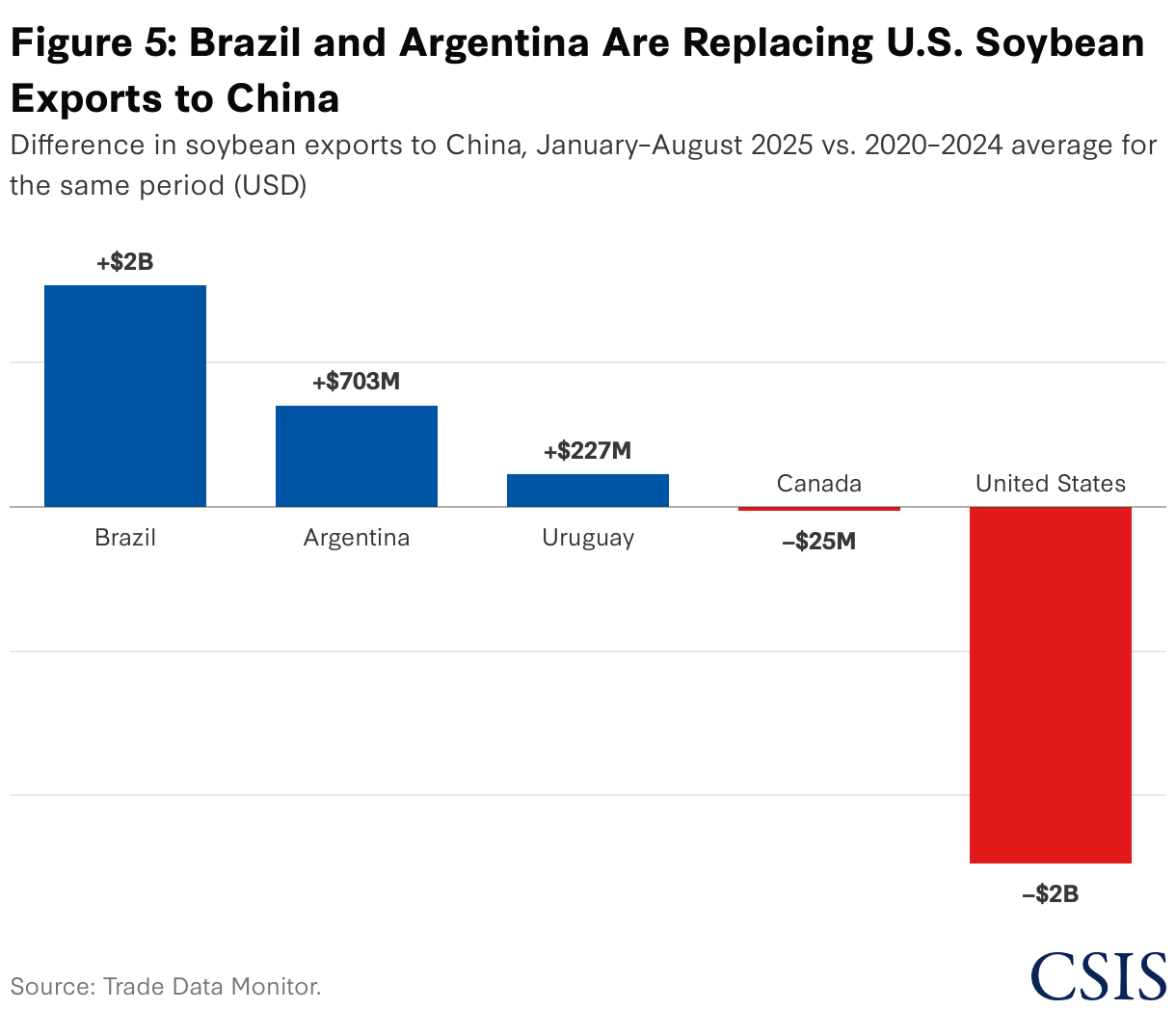 When a Trade War Becomes a Food Fight