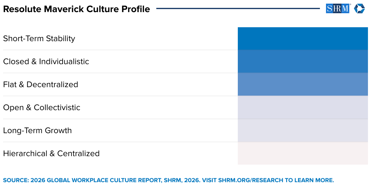 2026 Global Workplace Culture Report