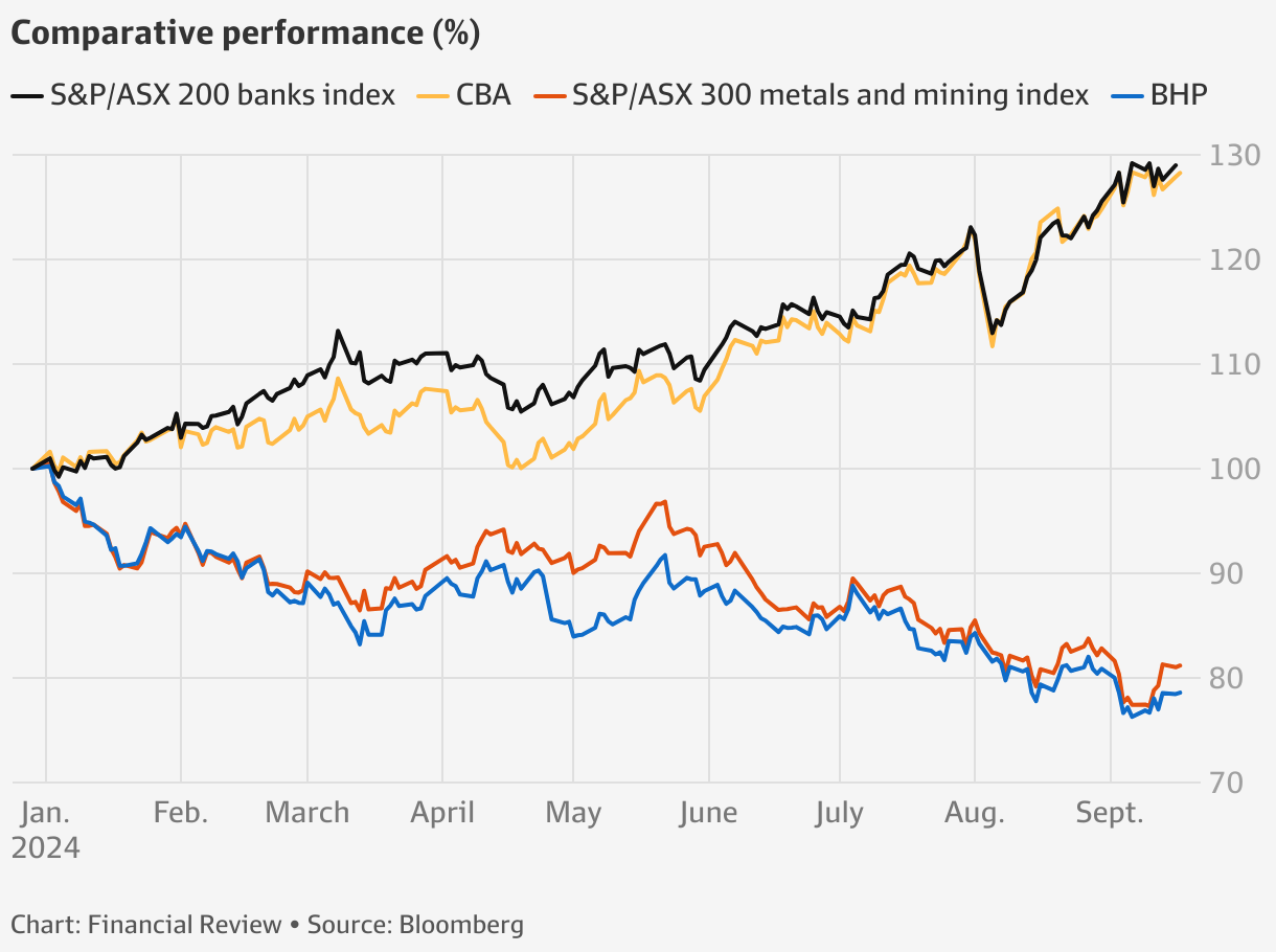CBA shares: Commonwealth Bank hyper-rally faces end of week test, MST ...
