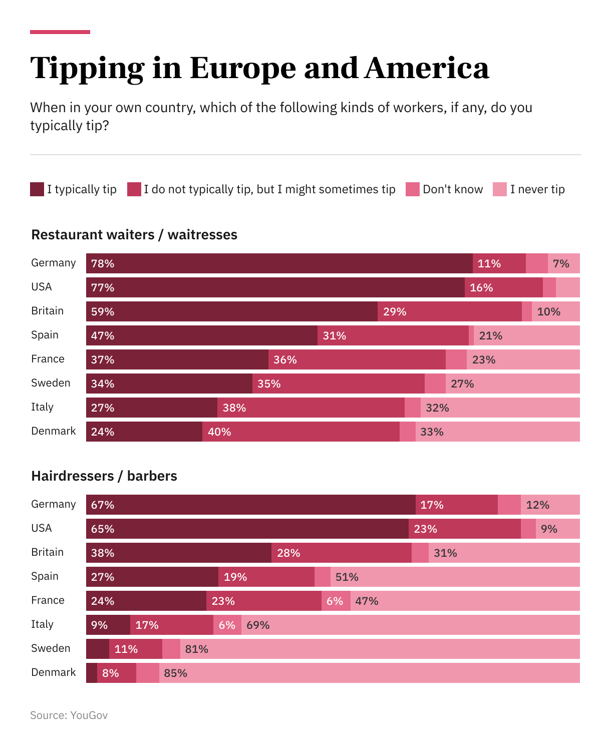 Datawrapper: Create charts, maps, and tables