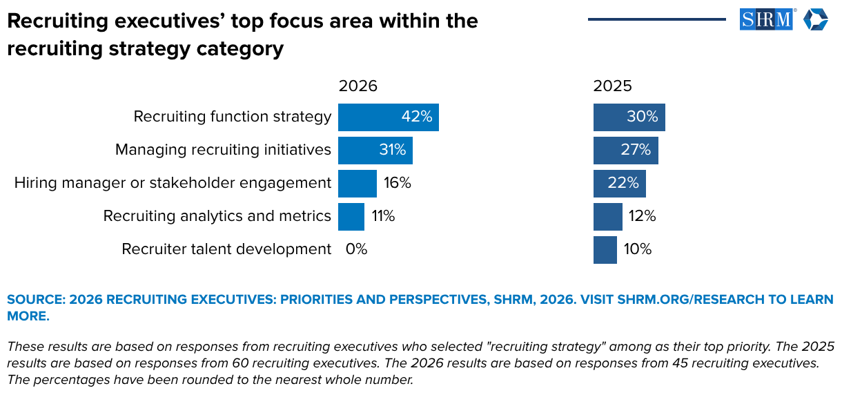 Recruiting Executives Priorities and Perspectives 2026 Full Report