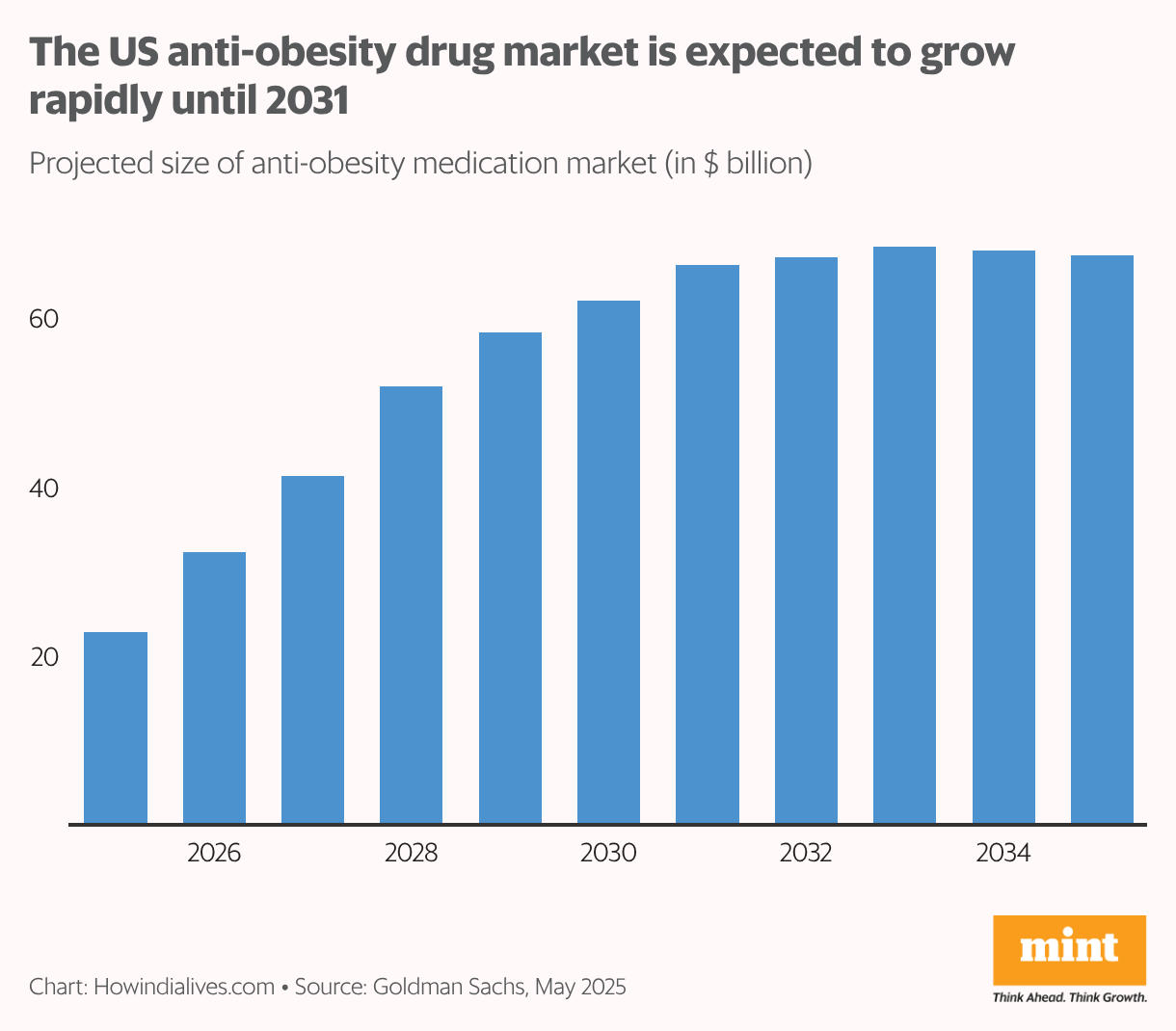 Why the weight-loss drugs battle will intensify in 2026, explained in 5 ...