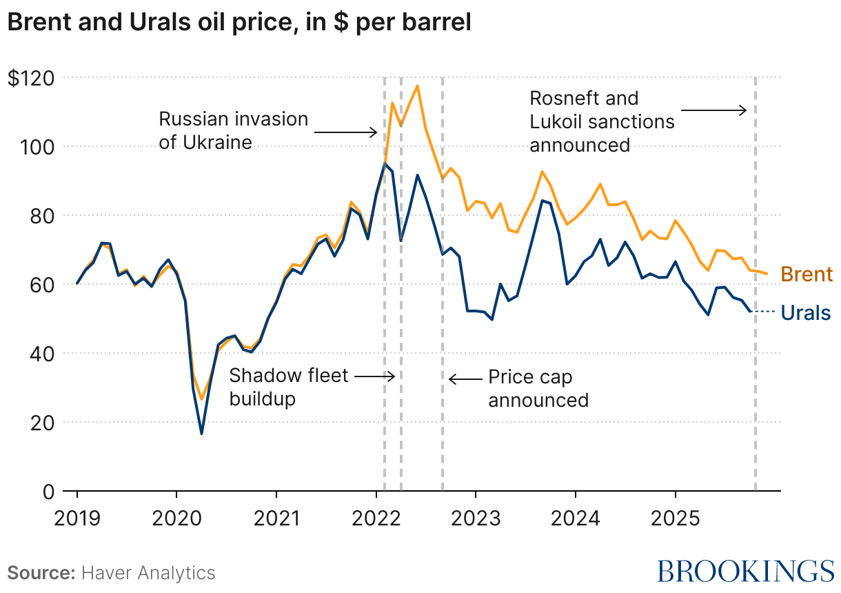 Can sanctions change the course of conflict? | Brookings