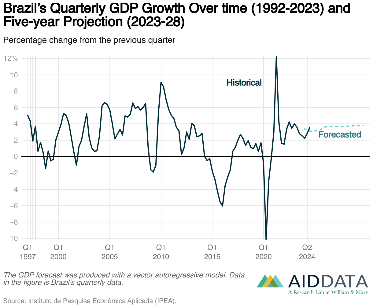 What the PRC's Economic Slowdown Means for Key Countries: Case Studies