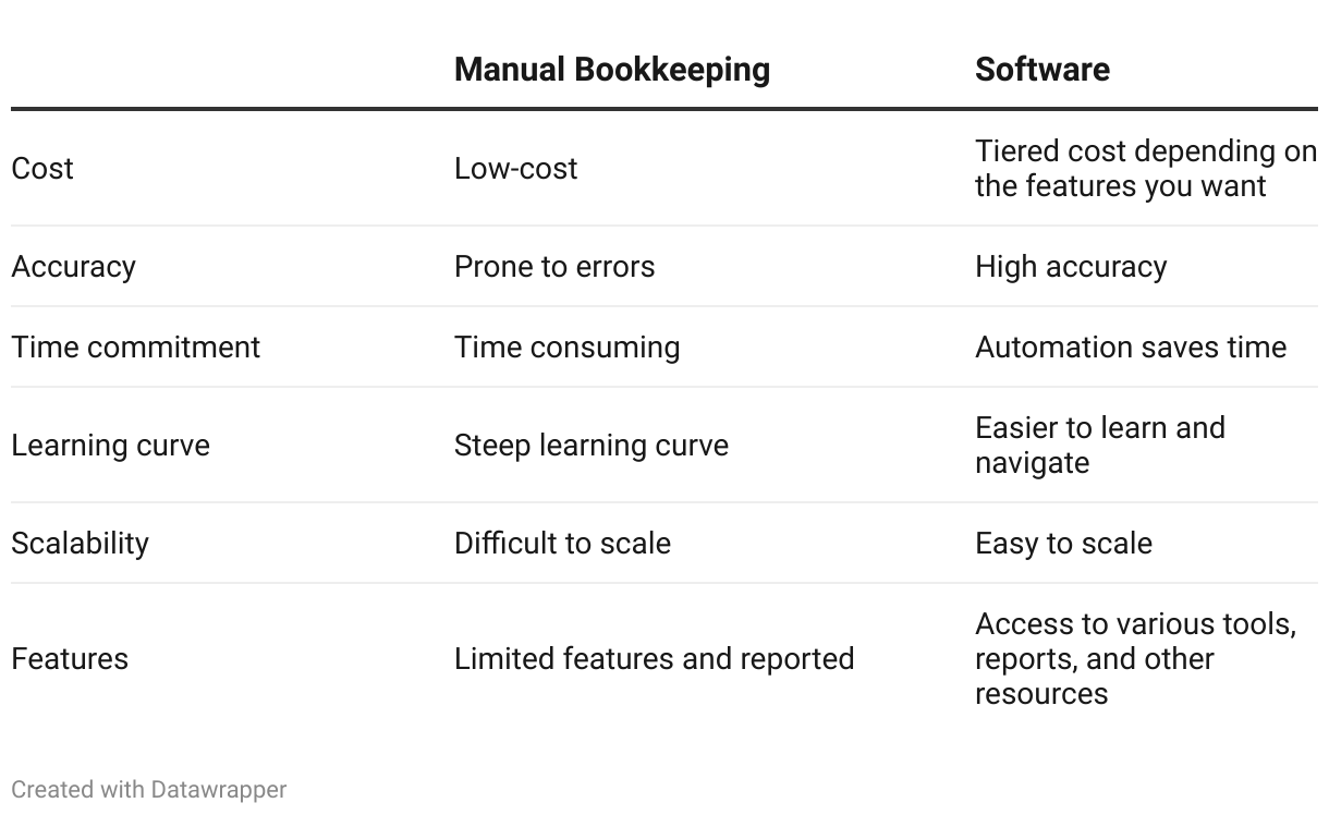 Accounting 101: A guide to essential concepts and practices | QuickBooks