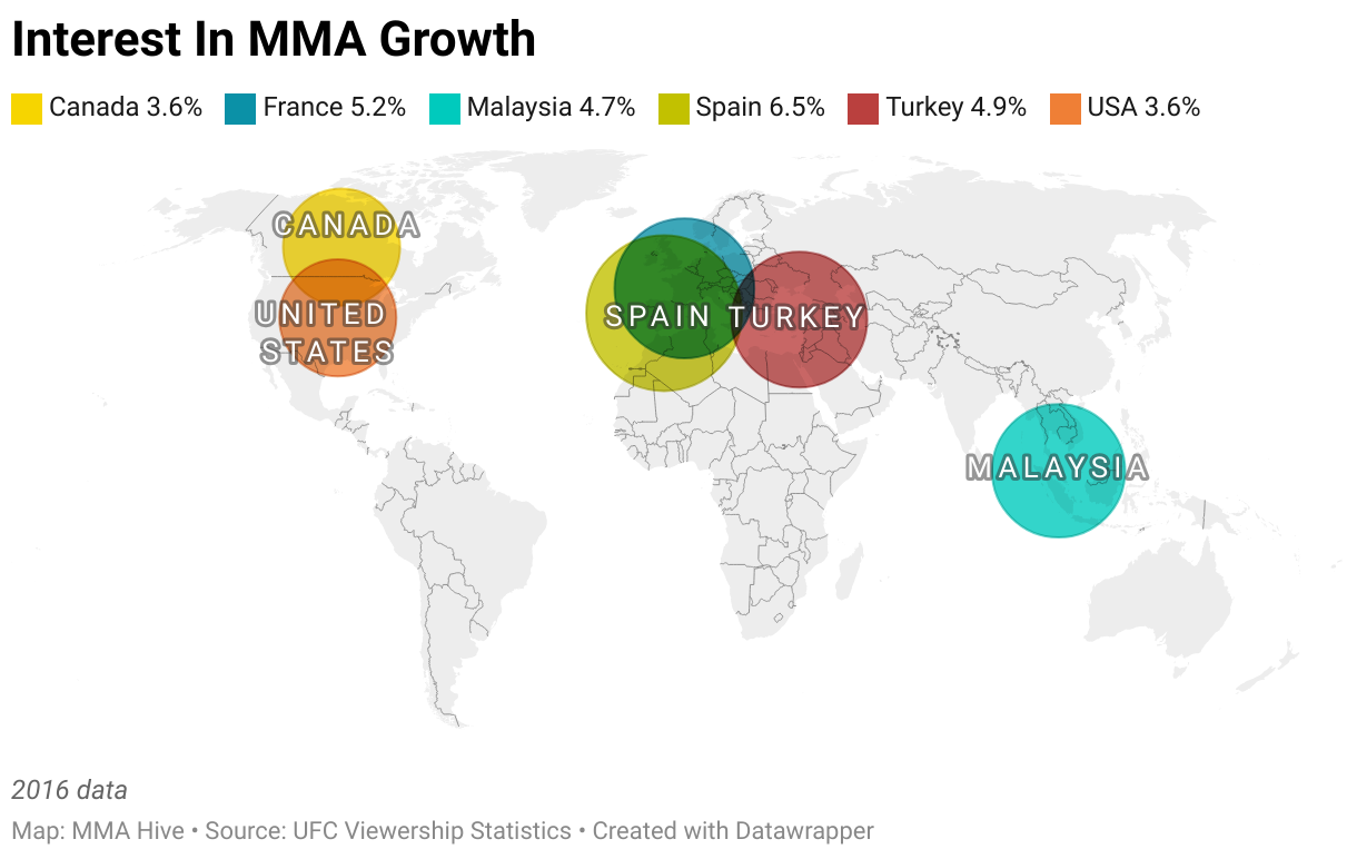 UFC Viewership Statistics - MMA Hive