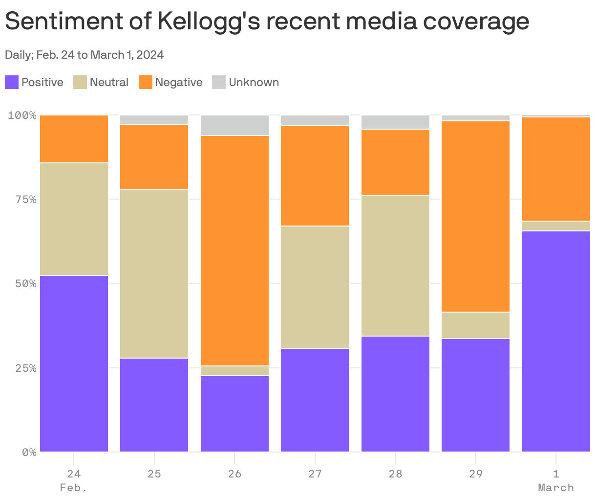 Kellogg CEO face backlash over "cereal for dinner" comment