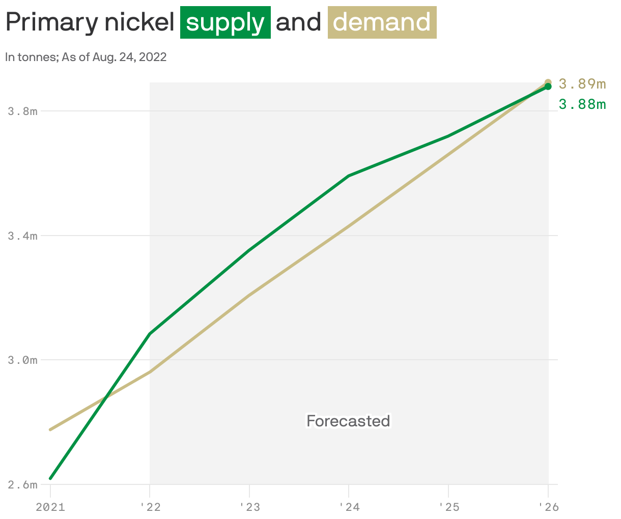 Climate: ⛏️ Nickel and dimed