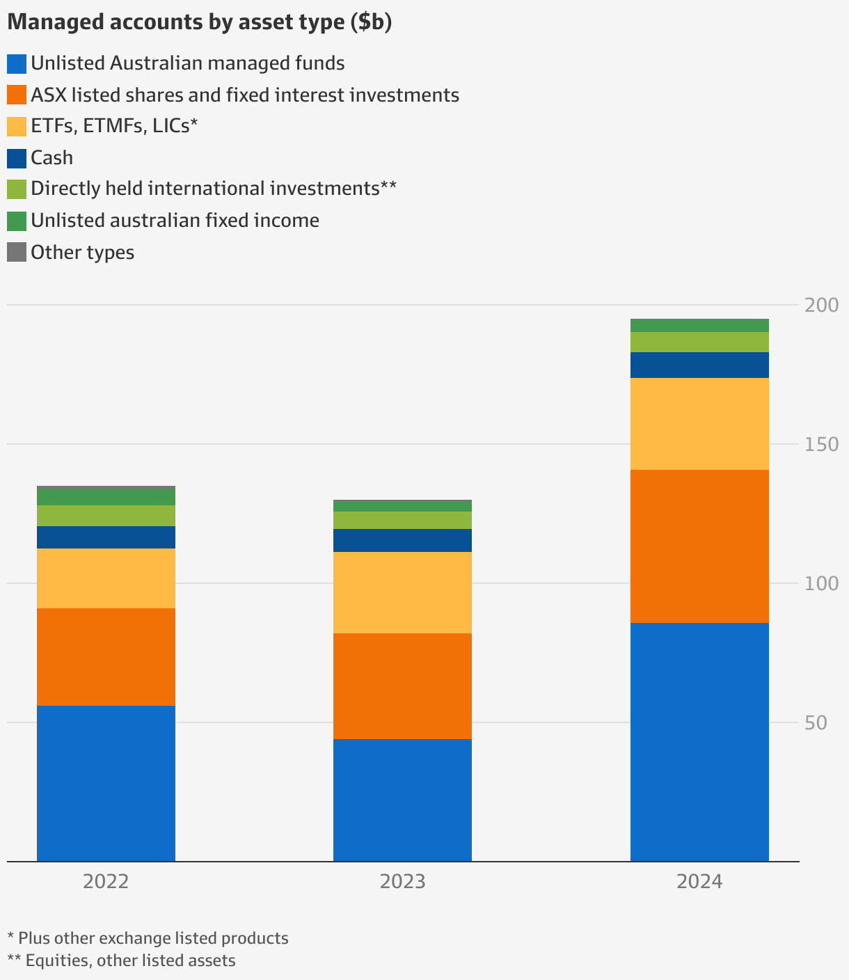 The wealth industry’s new all powerful gatekeepers emerge