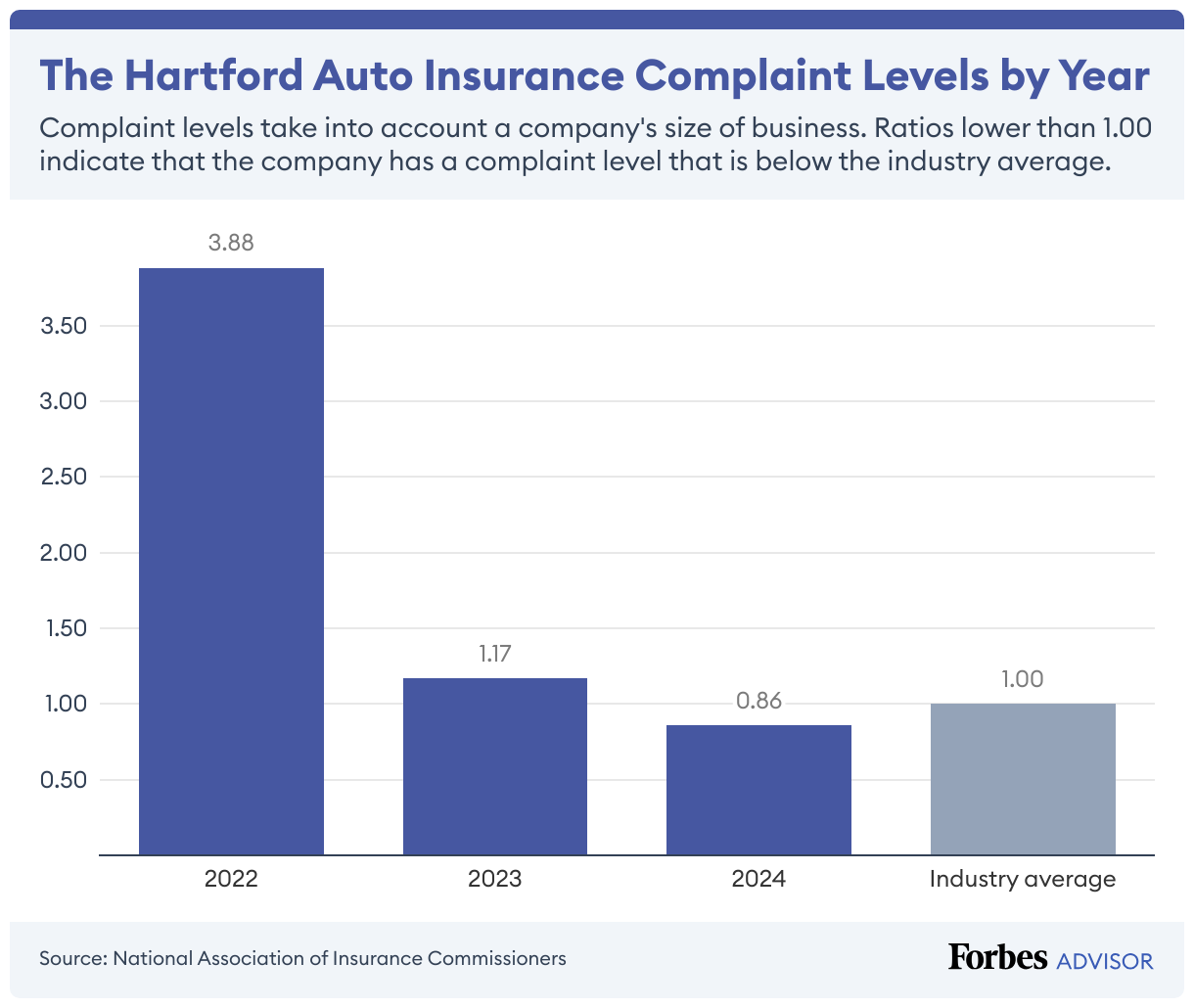 AARP Car Insurance Review: Cost and Coverage (2025) – Forbes Advisor