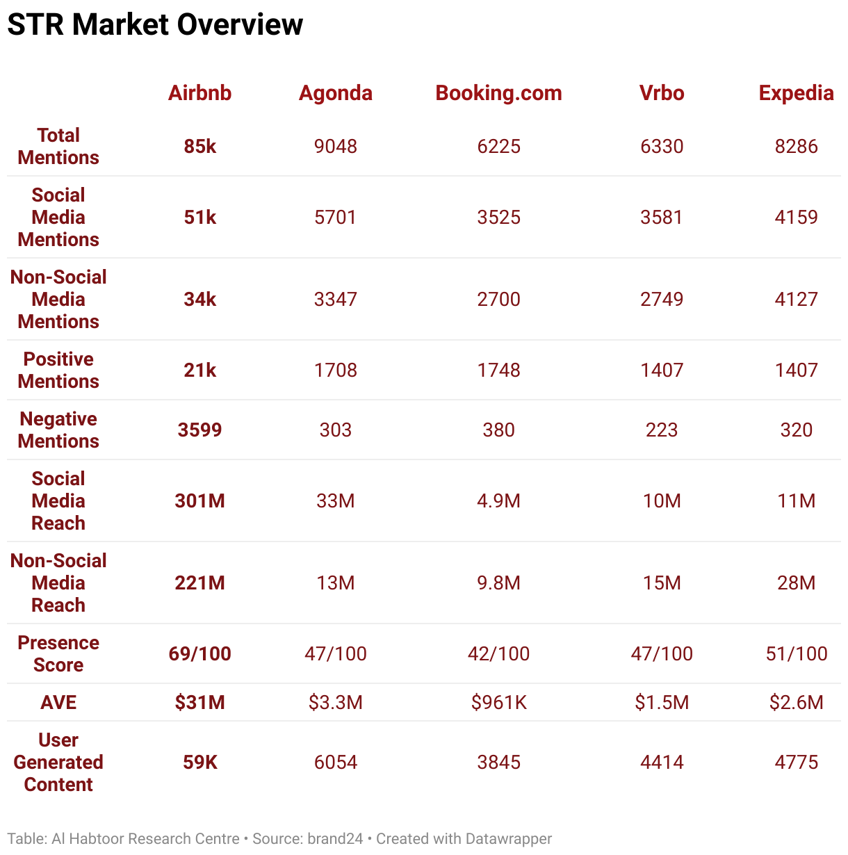 Beyond Rentals: Airbnb’s Bid to Dominate Hospitality - Al Habtoor ...