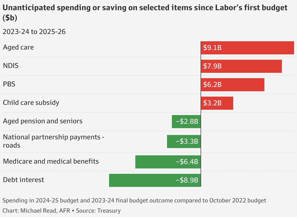 Australia election: Labor spending on aged care, disability, medicines ...