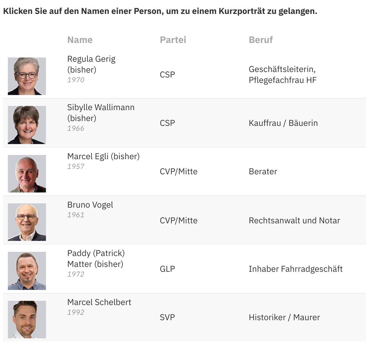 Wahlen Gemeinden Obwalden 2024: Kandidierende im Porträt