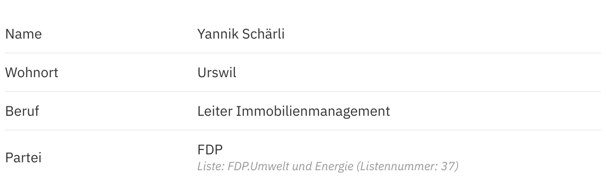 Yannik Schärli (FDP) im Porträt | Wahlen 2023 Luzern
