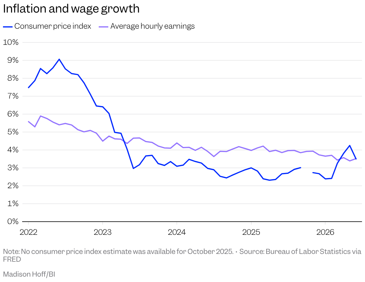 July Jobs Report: the US Lost a Shocking 23,000 Jobs in July - Business ...