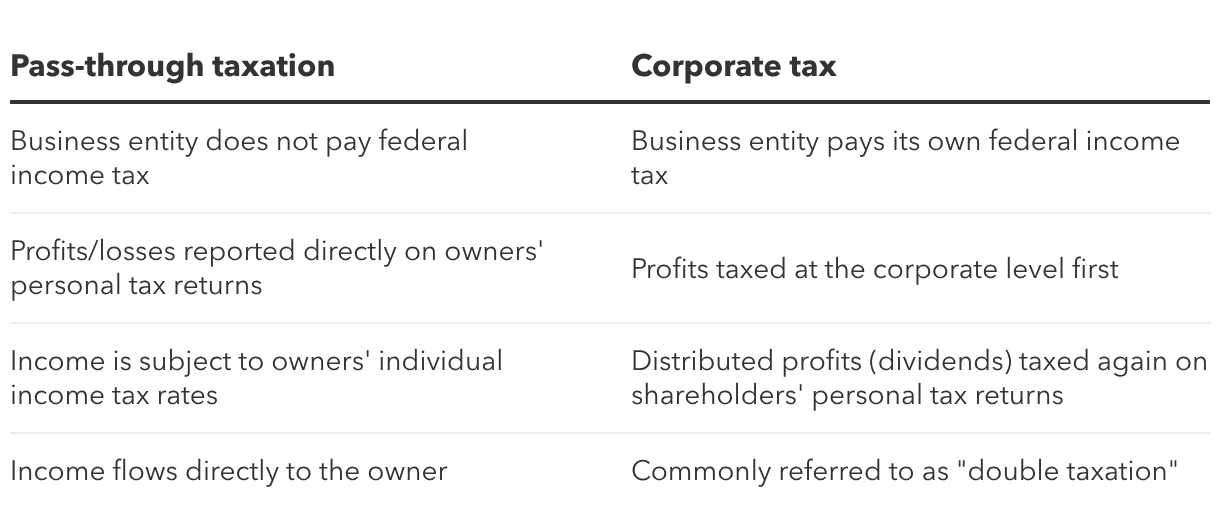 2025 small business tax brackets [+ tips to reduce your tax bill ...