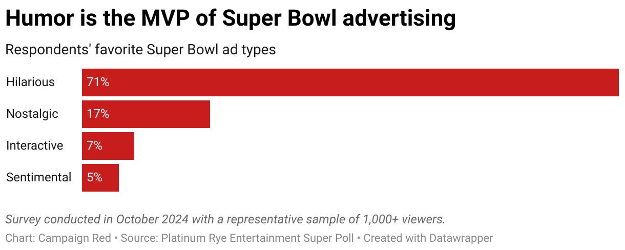 Exclusive: Platinum Rye Super Poll unpacks what fans really want from ...