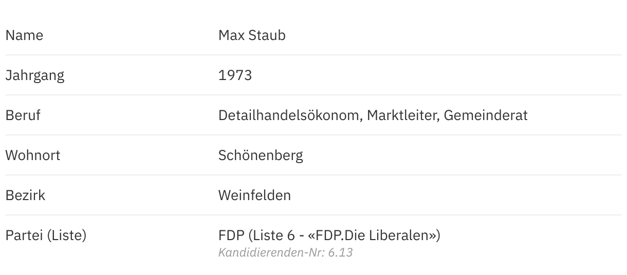 Max Staub (FDP) im Porträt | Thurgauer Wahlen 2024