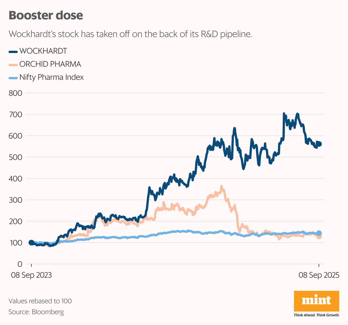 The world needs new antibiotics. Can India deliver them?