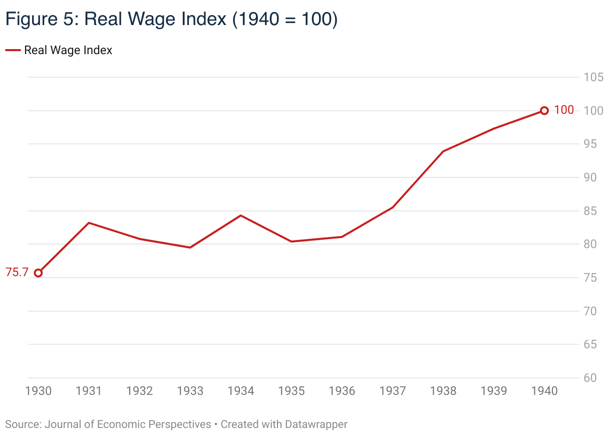 Total Factor Productivity in the Context of International Flows of ...