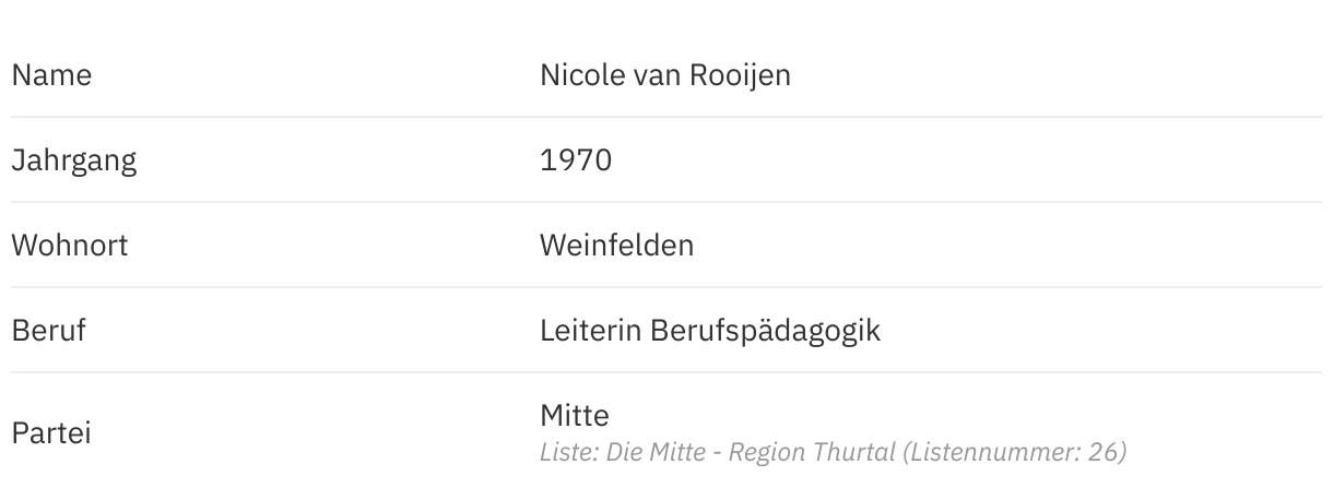 Nicole van Rooijen (Mitte) im Porträt | Wahlen 2023 Thurgau