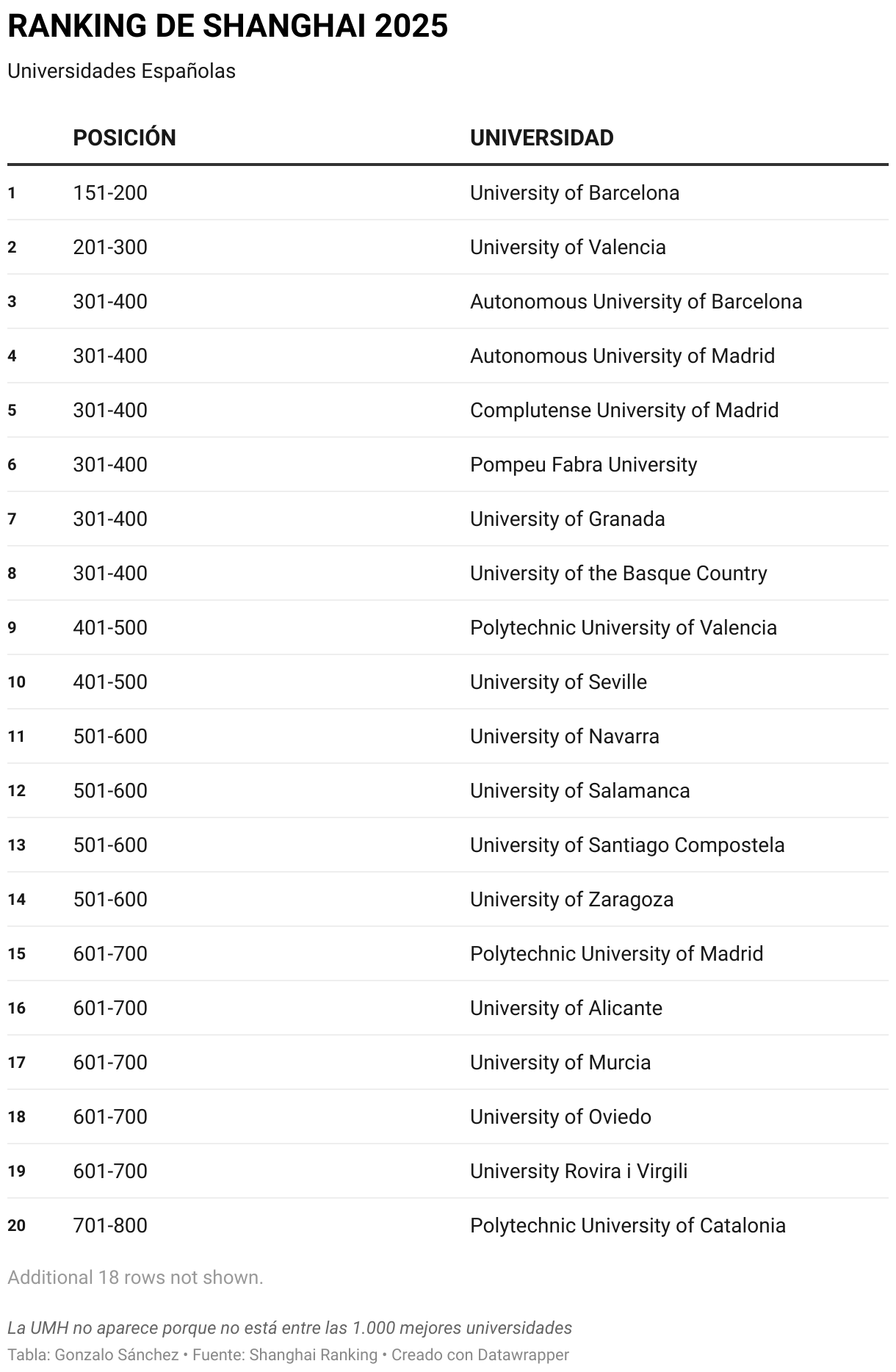 Ranking de Shanghai: La UV repite como la segunda universidad de España ...