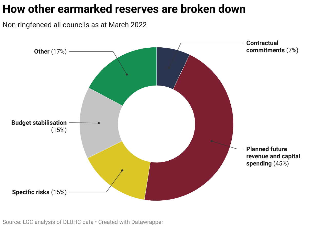 Research: Cutting through the confusion of rising reserves | Local ...