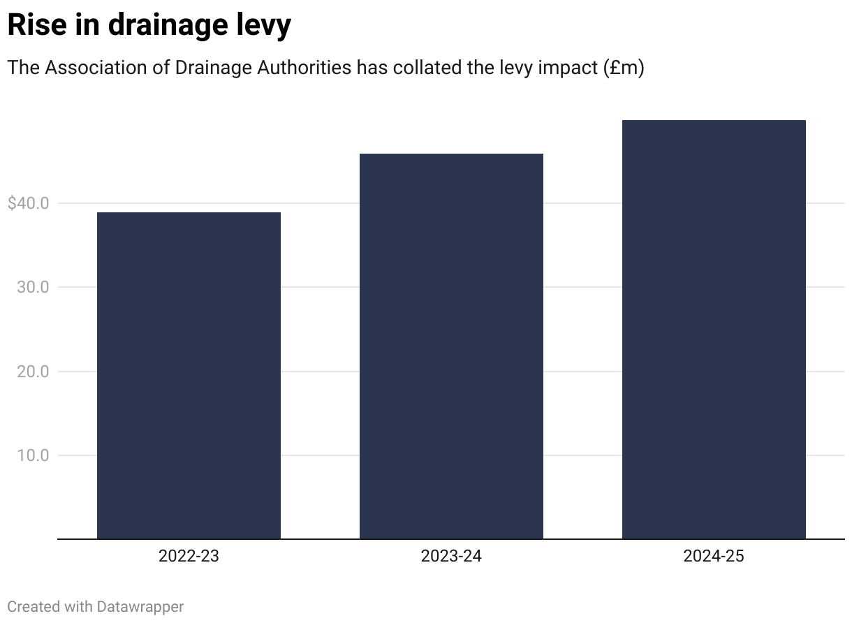 Flood-prone areas face service cuts as levies rise | Local Government ...