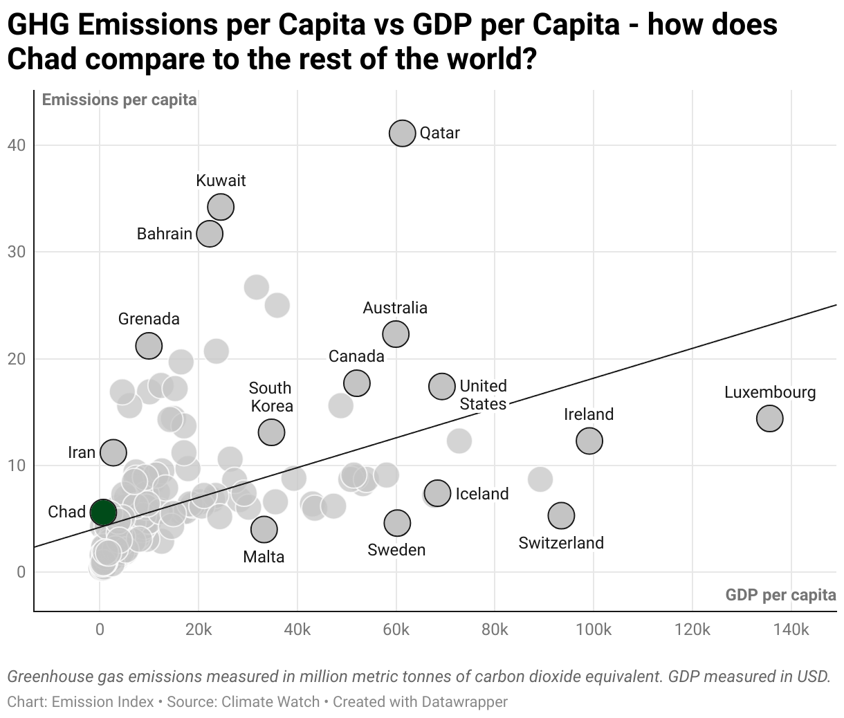 Greenhouse Gas Emissions In Greenhouse Gas Emissions In Chad - Emission ...