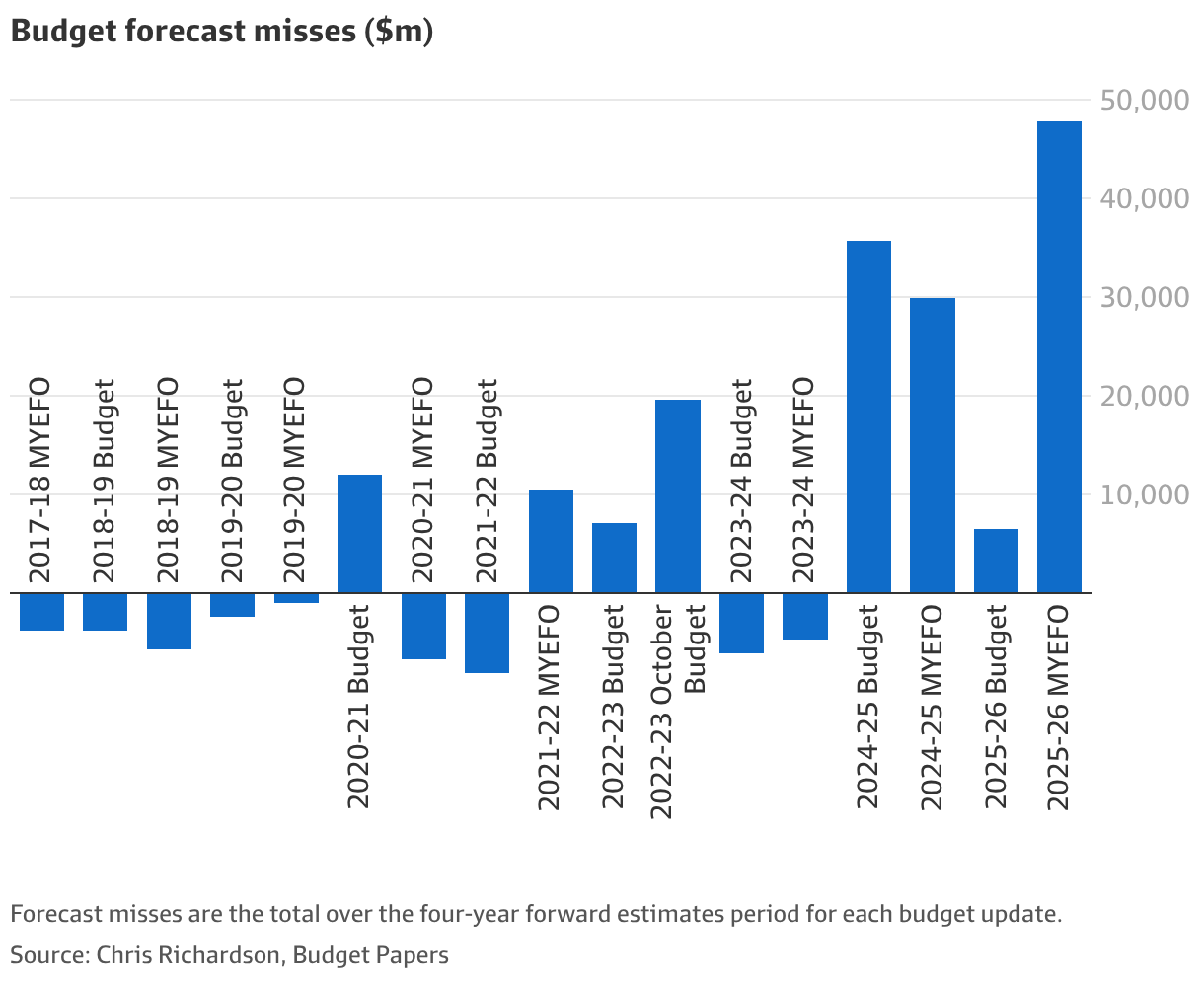 Jim Chalmers: Economist Chris Richardson criticises government’s budget ...