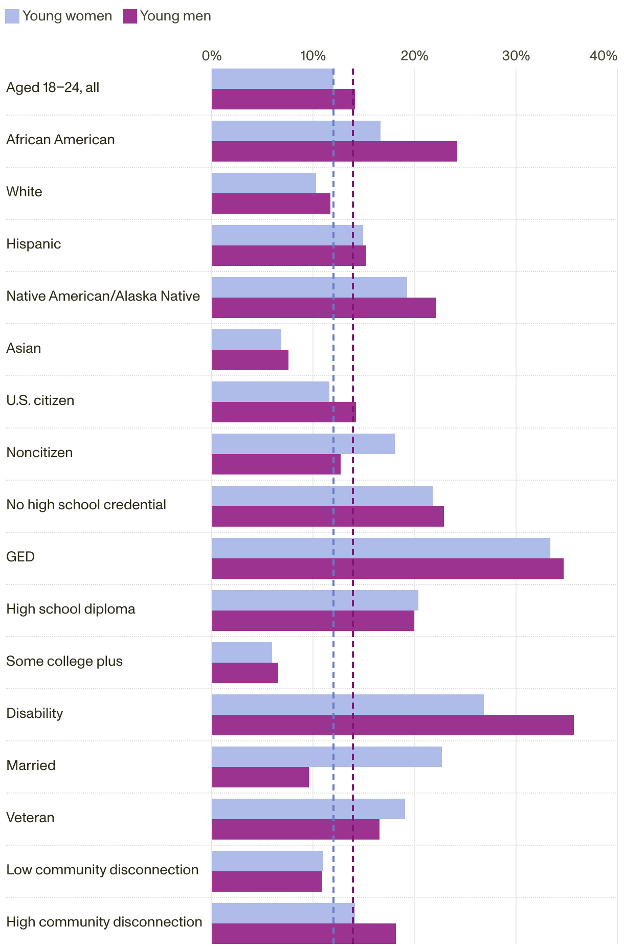 Understanding Disconnection Among American Youth | RAND
