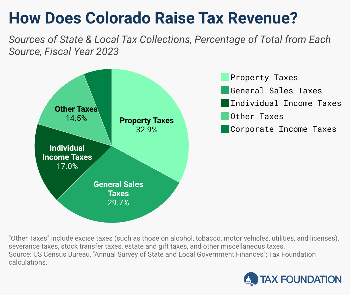 2026 Colorado Tax Rates & Rankings | Tax Foundation