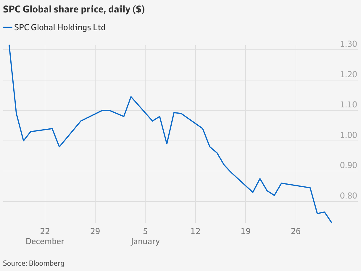 SPG ASX: SPC Global shares down 44 per cent since relisting