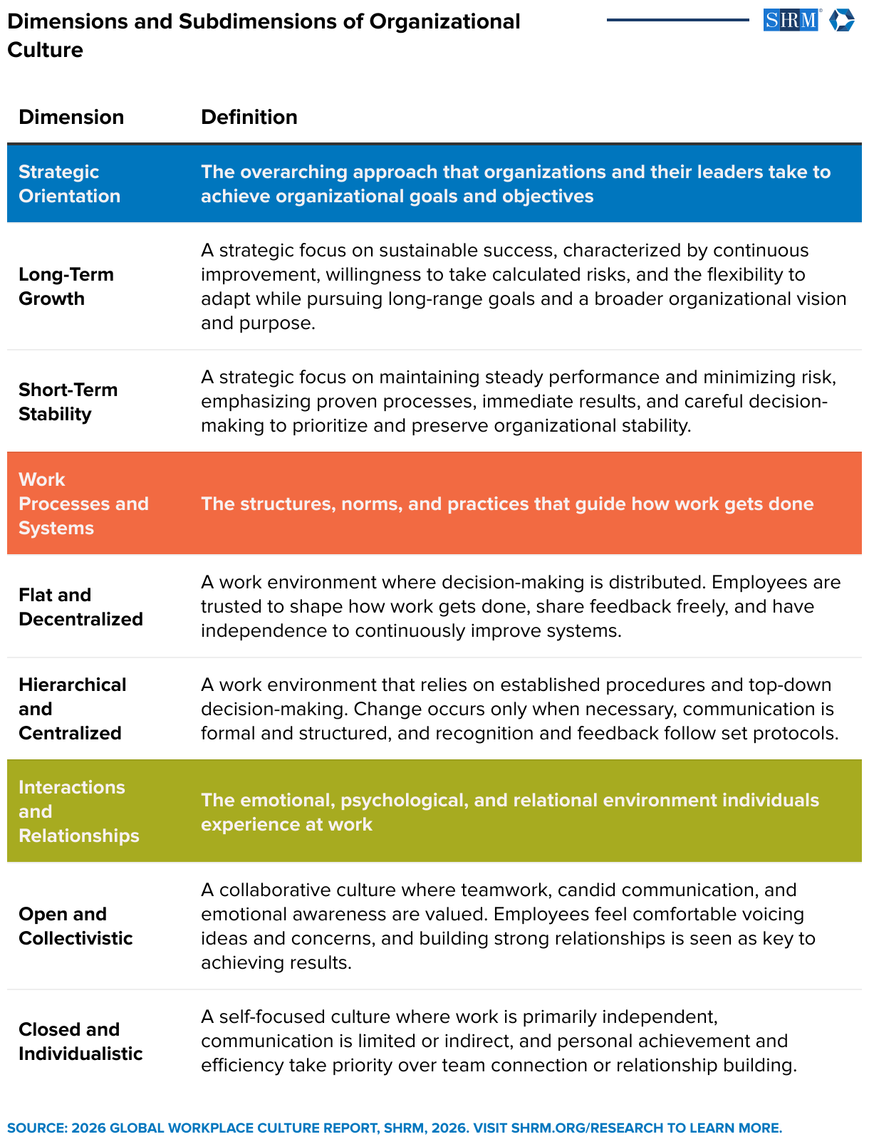 2026 Global Workplace Culture Report