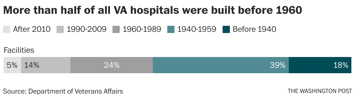 Veterans Affairs releases plan to close dozens of hospitals and clinics ...