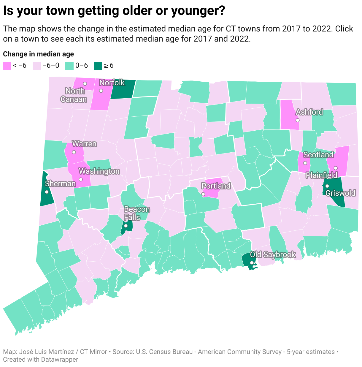 Is your CT town getting older or younger?