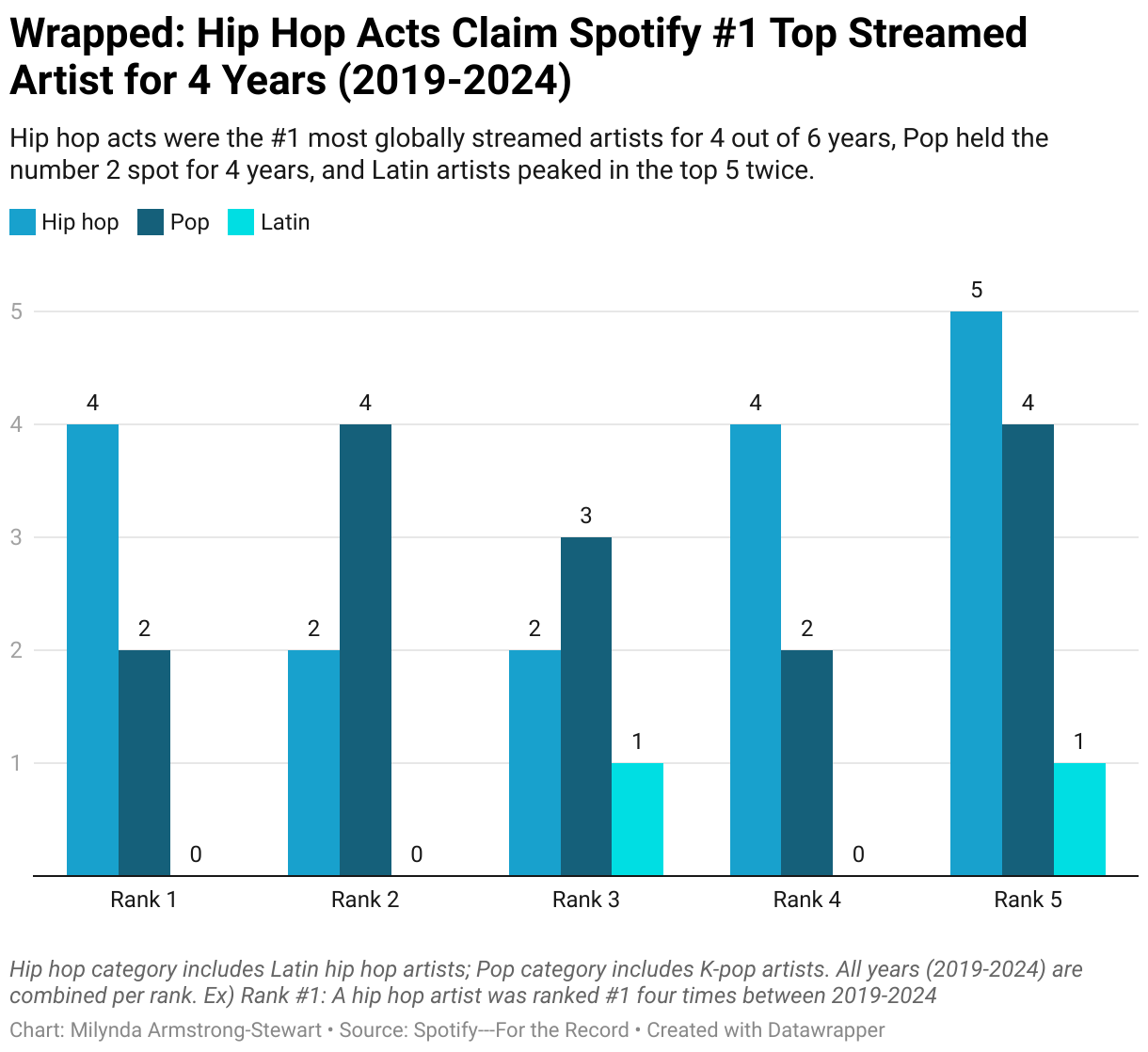 The Question That Won't Die: Is Hip Hop Dead? – A hip hop data ...