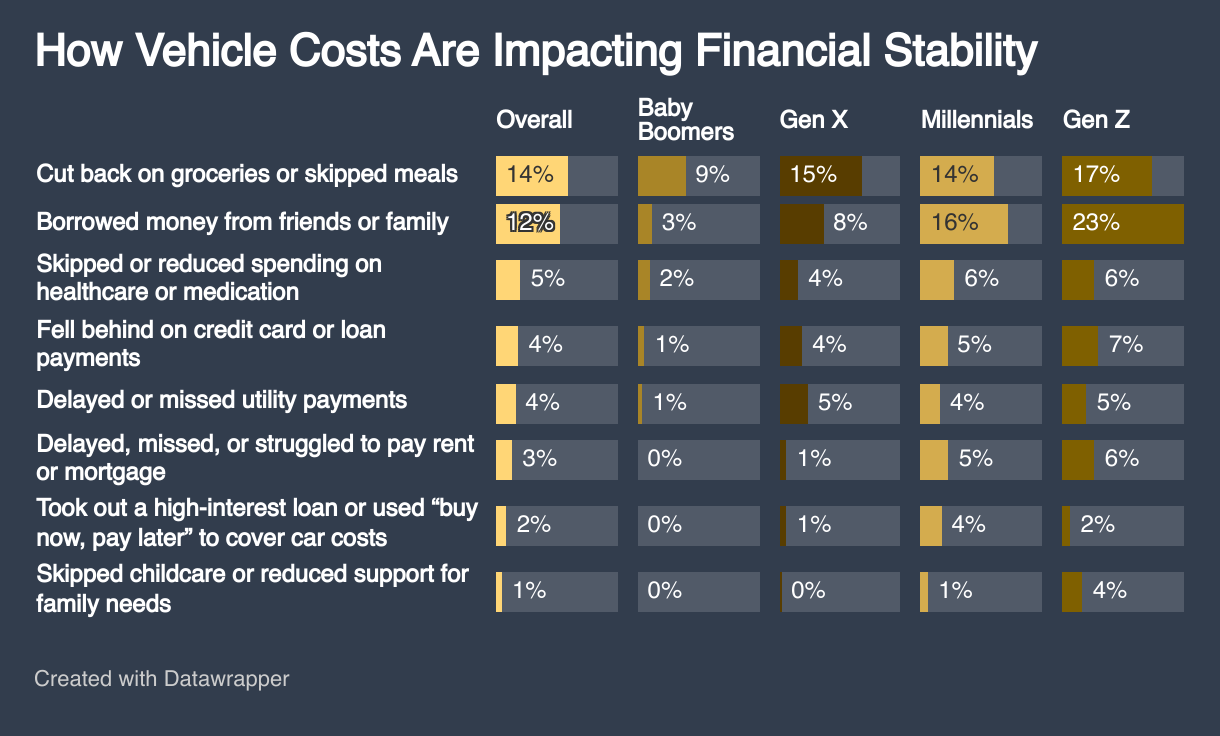 The Impact of Rising Car Prices