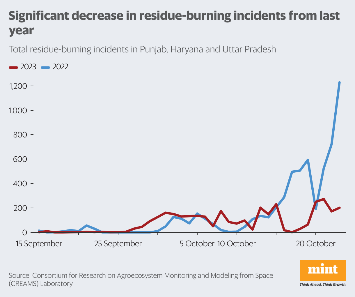 The air quality struggles of Delhi and Mumbai, explained in charts