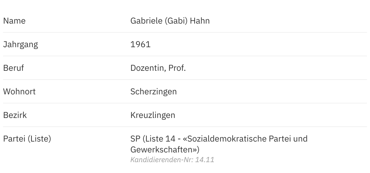 Gabriele (Gabi) Hahn (SP) im Porträt | Thurgauer Wahlen 2024