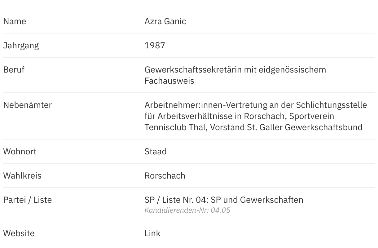 Azra Ganic (SP) im Porträt | St.Galler Wahlen 2024