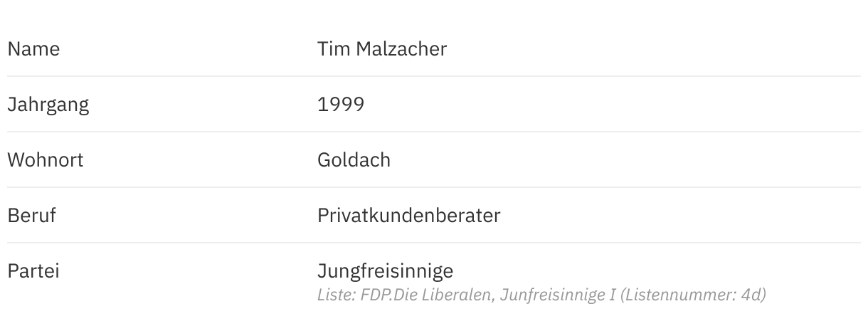 Tim Malzacher (Jungfreisinnige) im Porträt | Wahlen 2023 St.Gallen