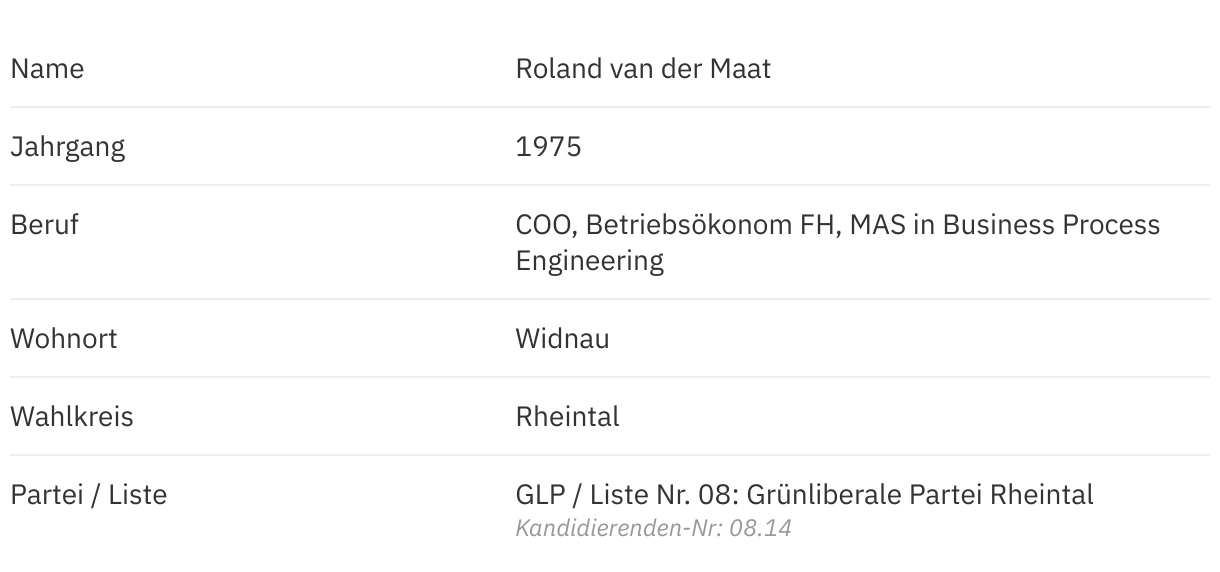 Roland van der Maat (GLP) im Porträt | St.Galler Wahlen 2024