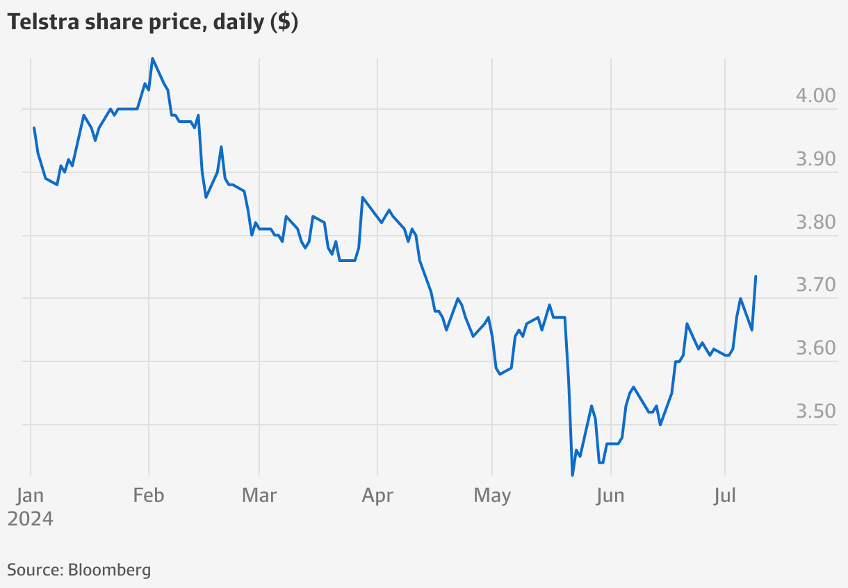 TLS ASX: Telstra increases phone prices above inflation rate
