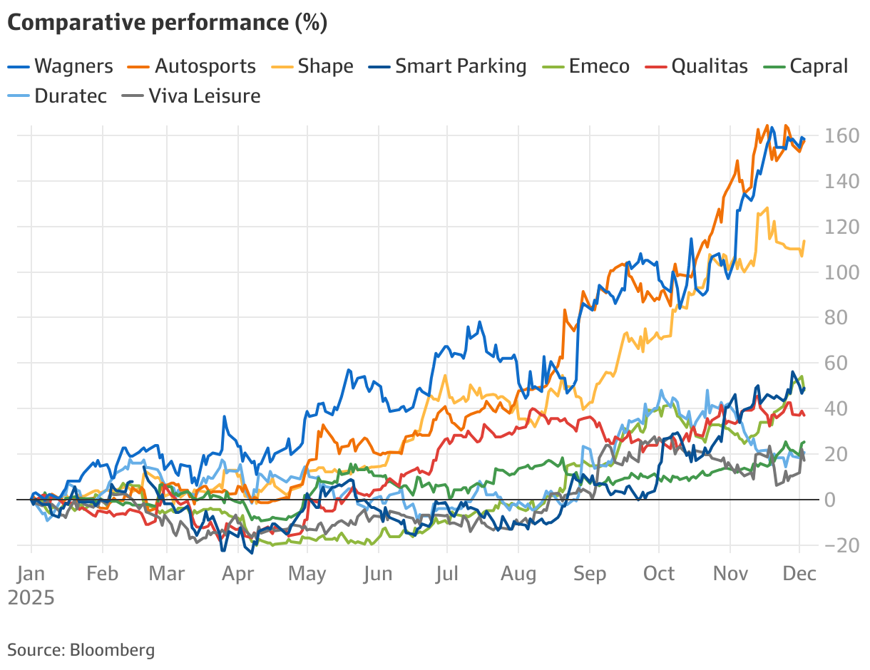 Best micro-stock picks: Here are nine micro-cap stocks Perpetual and ...