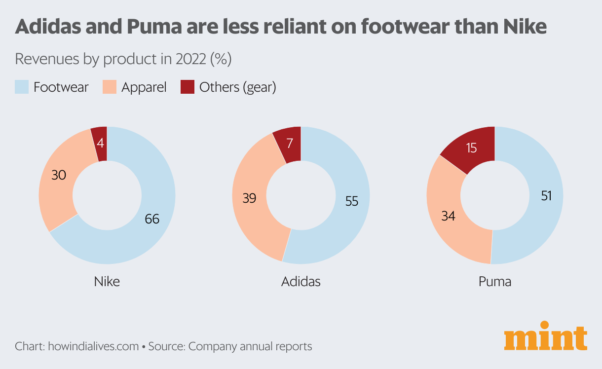 Why Air Jordans stay relevant even today