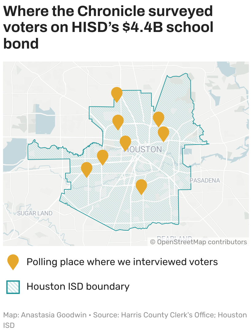 Several HISD voters reject $4.4B bond due to Superintendent Miles