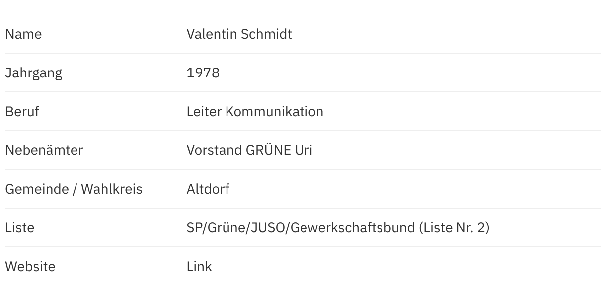 Valentin Schmidt im Porträt | Urner Wahlen 2024